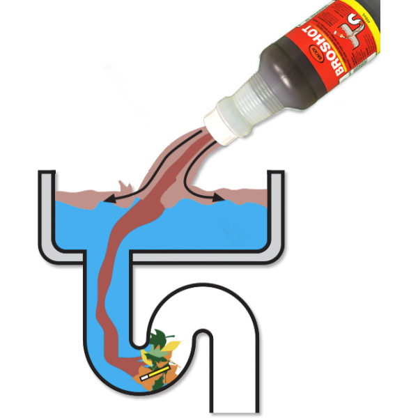 Broshot, The most powerful solution for blocked or slow running drains.