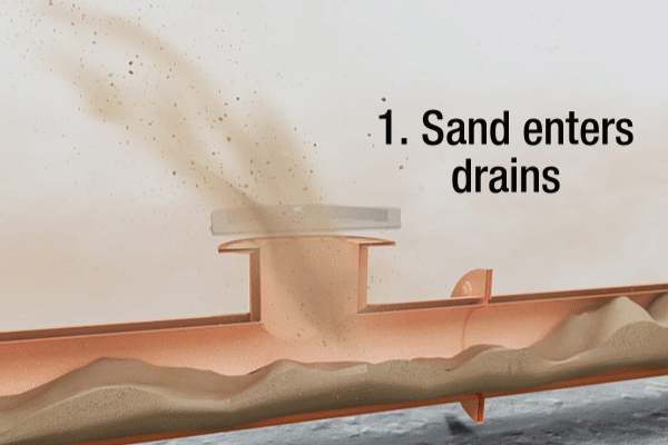 SewerFlo, Clears Clogged Catch Basins, Storm Drains from Sand and Mud